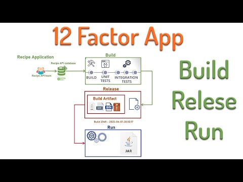 Build Release Run | 12-factor Application Microservices best practice