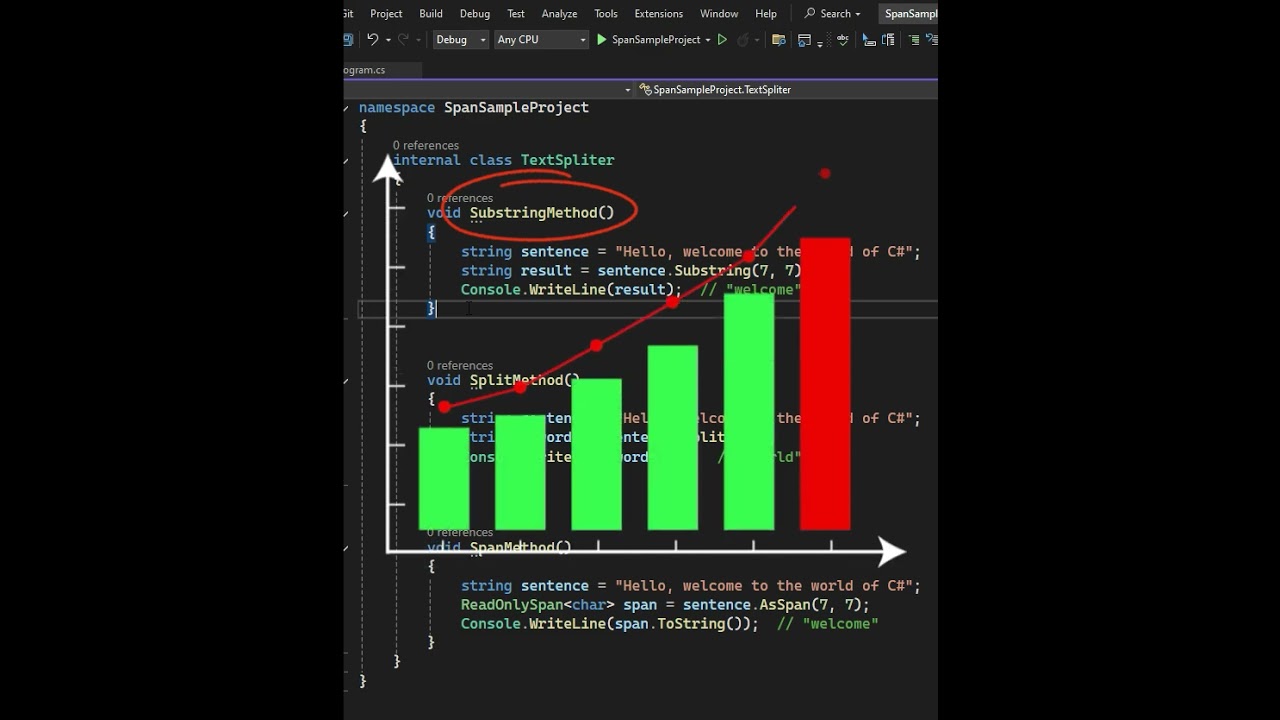 Span vs Substring vs Split. Which is Best?