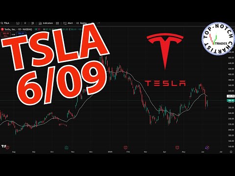 Tesla (TSLA) Stock: Price Predictions Using Technical Analysis.