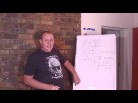 Different BEE Enterprise levels and what they mean.