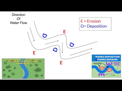 Meander Erosion and Deposition