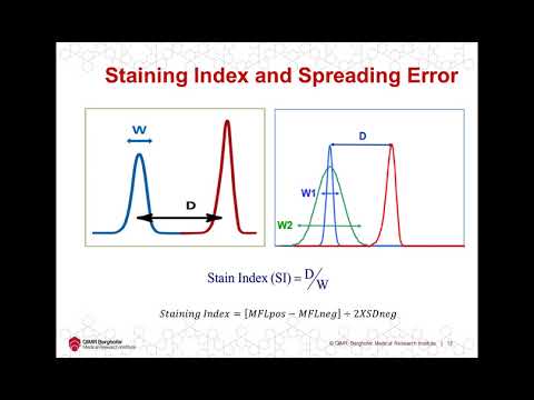 Webinar: Making polychromatic flow cytometry easy