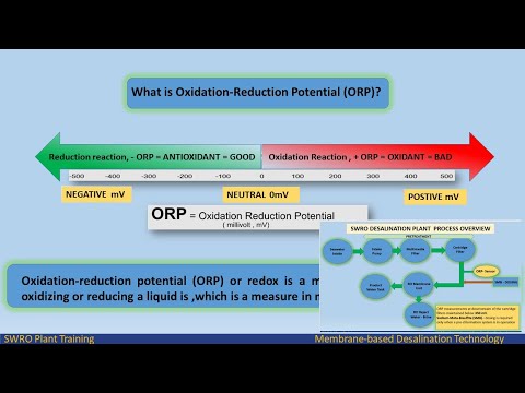 Oxidation-Reduction Potential (ORP) – RO plant