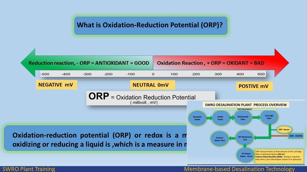 Oxidation-Reduction Potential (ORP) – RO plant