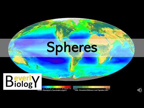 Spheres