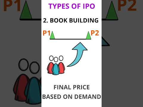 Types of IPO ? Explained in 60 Sec