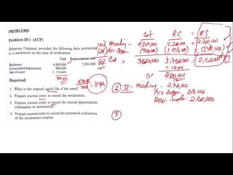 Revaluation Surplus (Application) | REIBORN