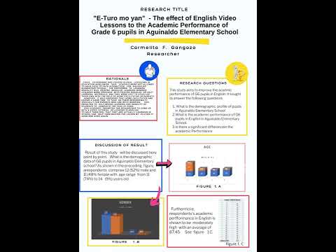 E-TURO MO YAN: THE EFFECT OF VIDEO TUTORIAL IN ENGLISH IN IMPROVING THE ACADEMIC PERFORMANCE OF G6