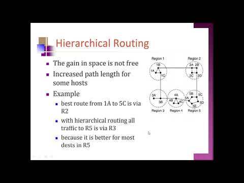 Class 16 Routing Algorithms