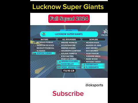 Lucknow Super Giants Full Squad 2024. Lsg full Squad 2024. Lucknow ipl full Squad. #iplauction #lsg
