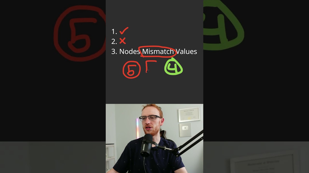 Same Binary Tree - Leetcode 100