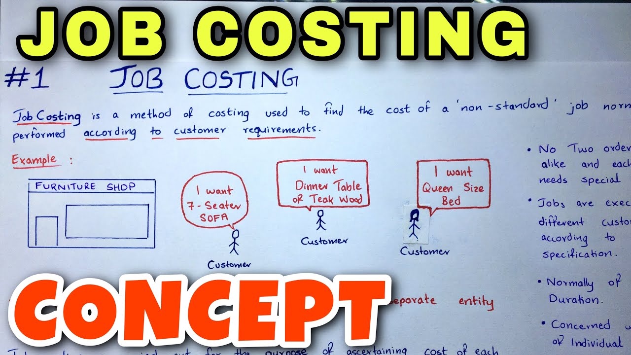 #1 Job Costing - Concept - B.COM / CMA / CA INTER - By Saheb Academy