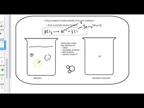HChem Solubility ionic