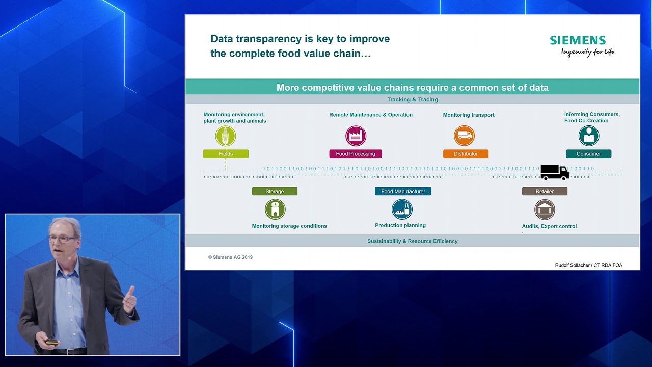 Digitalization of food value chains