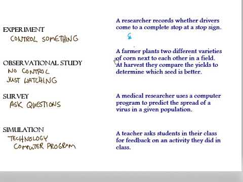 Methods of Data Collection