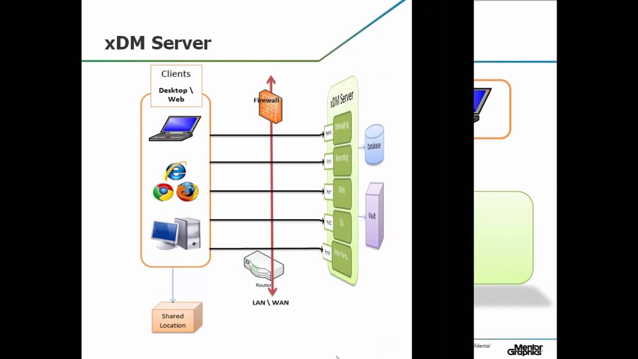 Getting Started with Design Data Management