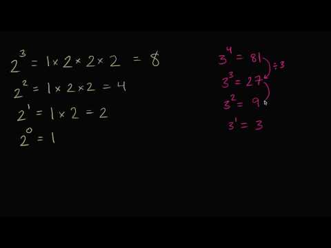 La potencia cero (video) | Exponentes | Khan Academy