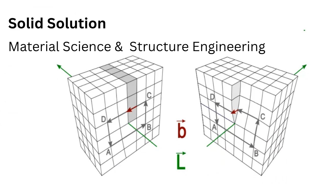 39. Solid Solution | Material Science and Engineering