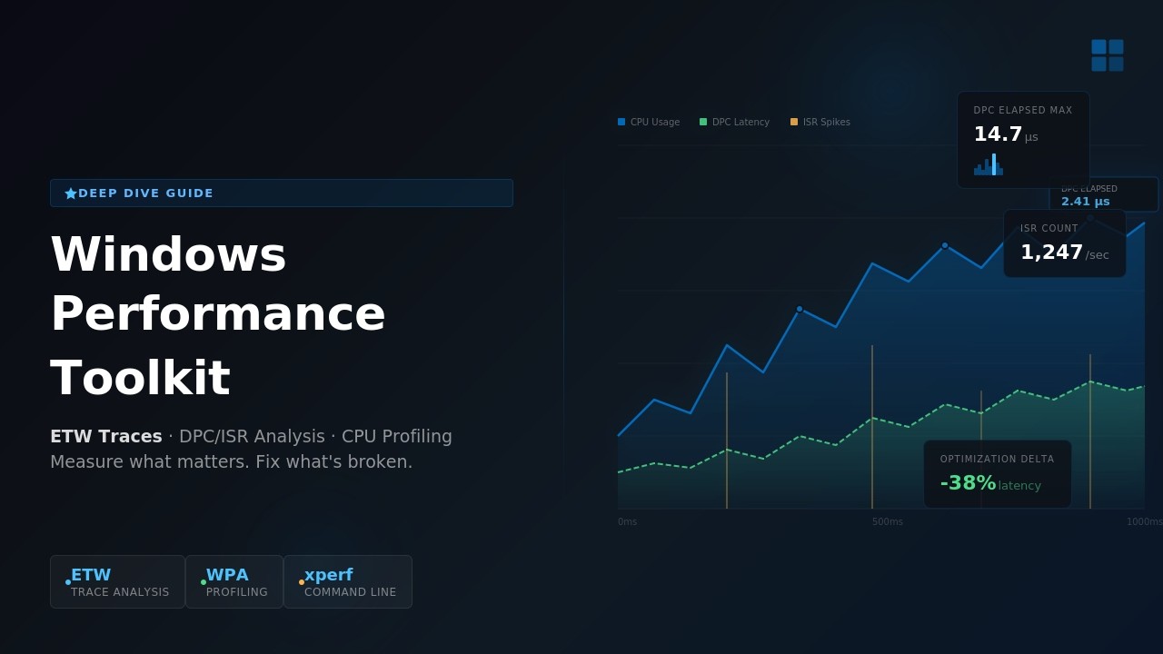 Windows Performance Toolkit (WPR-WPA-Xperf) Basics - Focusing in DPC/ISR Captures & Analysis