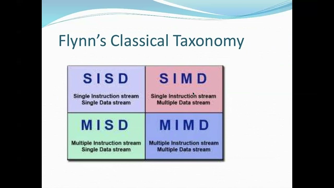 PPT ON PARALLEL COMPUTING IN INDIA