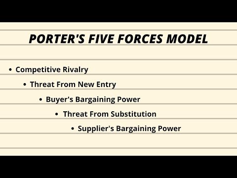 Porter's Five Forces model in Hindi | Michael Porter's Model