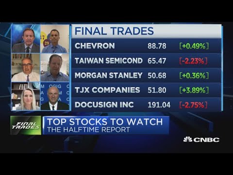 Final Trades: Chevron, Morgan Stanley, DocuSign & more