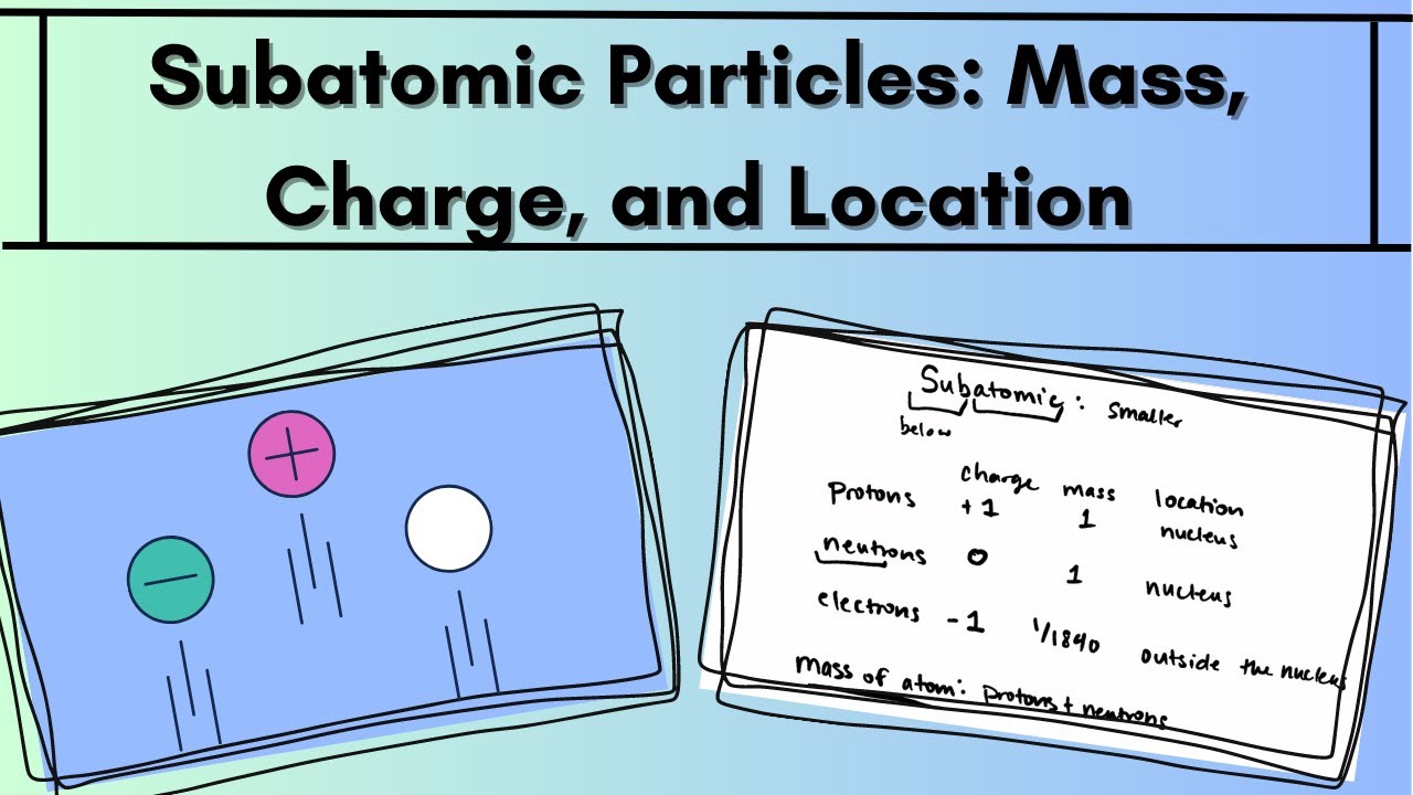 Subatomic Particles: Mass, Charge, and Location