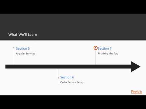 Learn Hands on Application Development with ASP NET Core and Angular The Course Overview ...