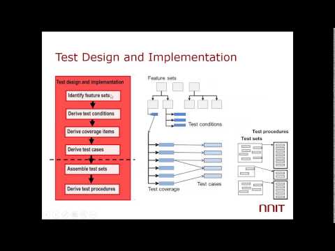 The Core of Testing – Dynamic Testing Process – According to ISO 29119