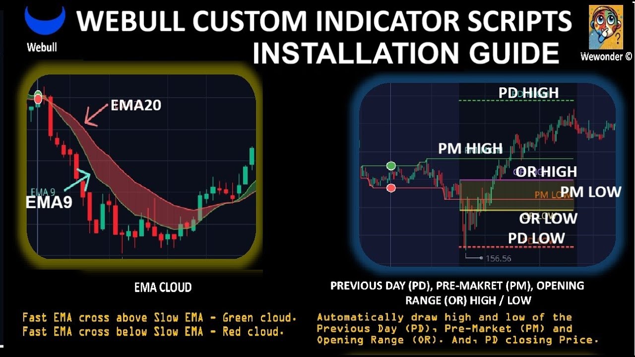 Webull Custom Script Tutorial | How to Install Webull Custom Indicators (Step-by-Step)