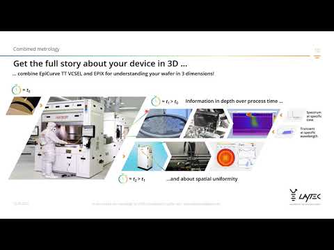 LAYTEC - In-situ and Ex-situ Metrology for VCSEL Production PHOTONICS+2021