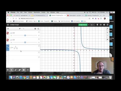 Transformations of the Reciprocal Function