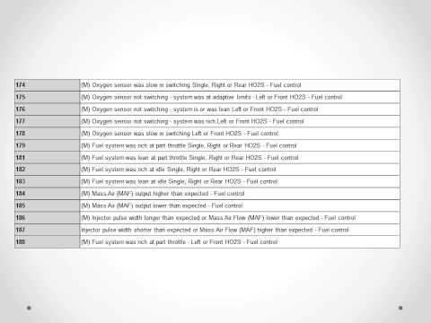 Ford OBD1 Diagnostic Codes