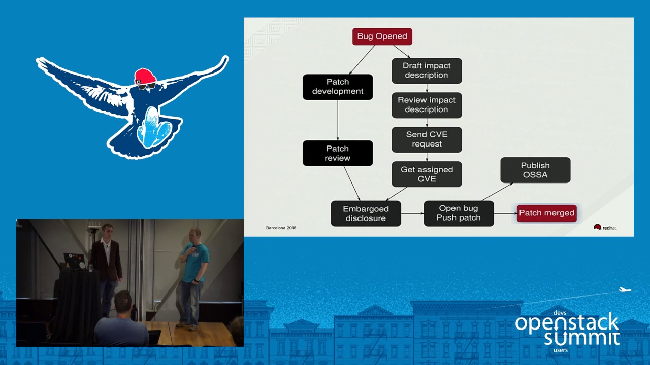 I Found a Security Bug- What Happens Next?