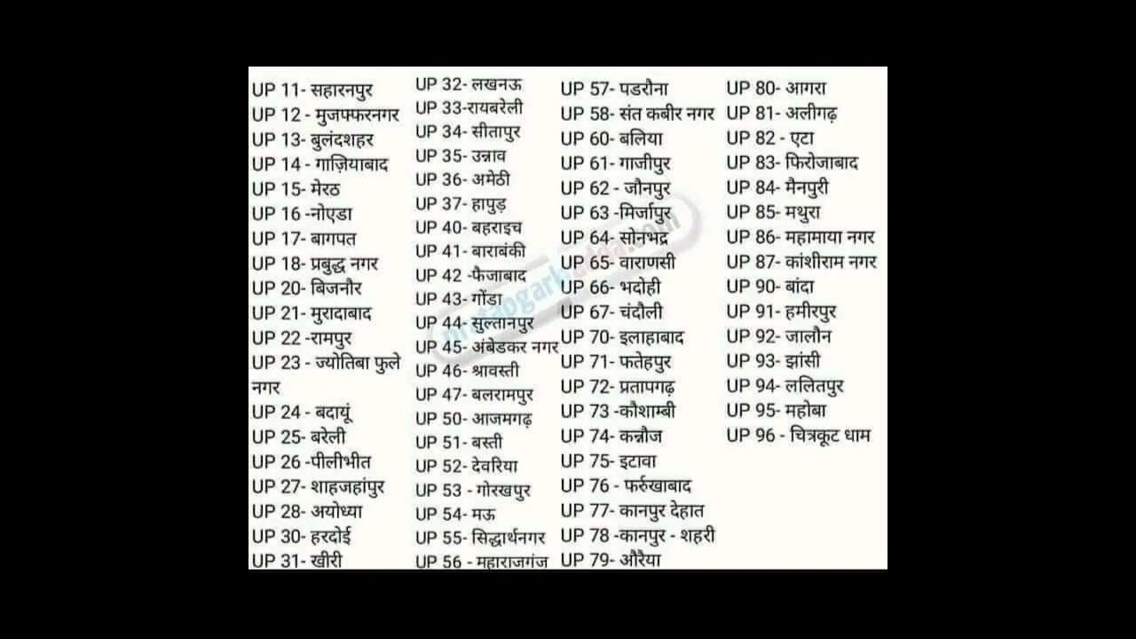 What Is Sitapur Area Code Tipseri what-is-sitapur-area-code-tipseri