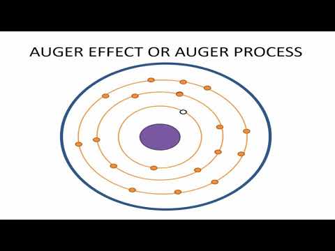 auger effect animation or auger process
