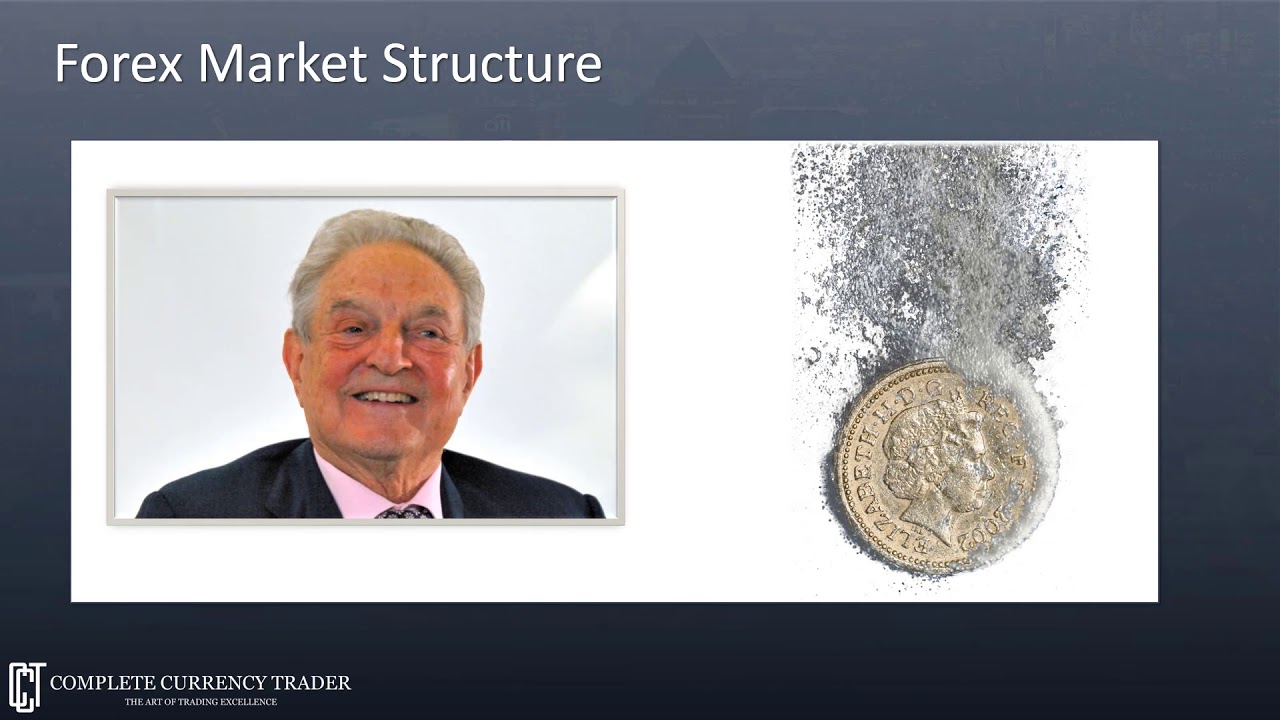 Understanding Forex: The Fundamentals of Currency Trading | Galaxy.ai