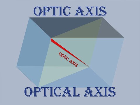 Optic Axis versus Optical Axis | Explained | Lecture Notes for Exam. | Birefringence |