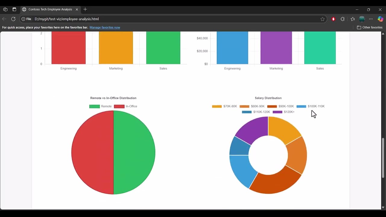 💡 Automating Data Insights with GitHub Copilot Coding Agent
