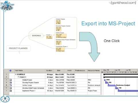 Mind Mapping for Efficient Project Management Part 2