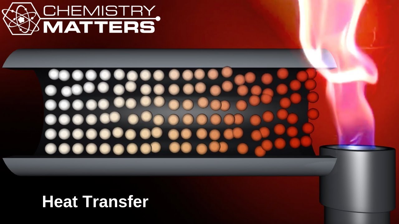 Heat Transfer | Chemistry Matters