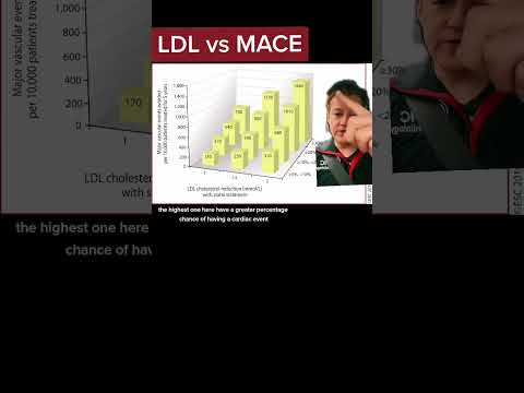 LDL causes major adverse cardiovascular effects!