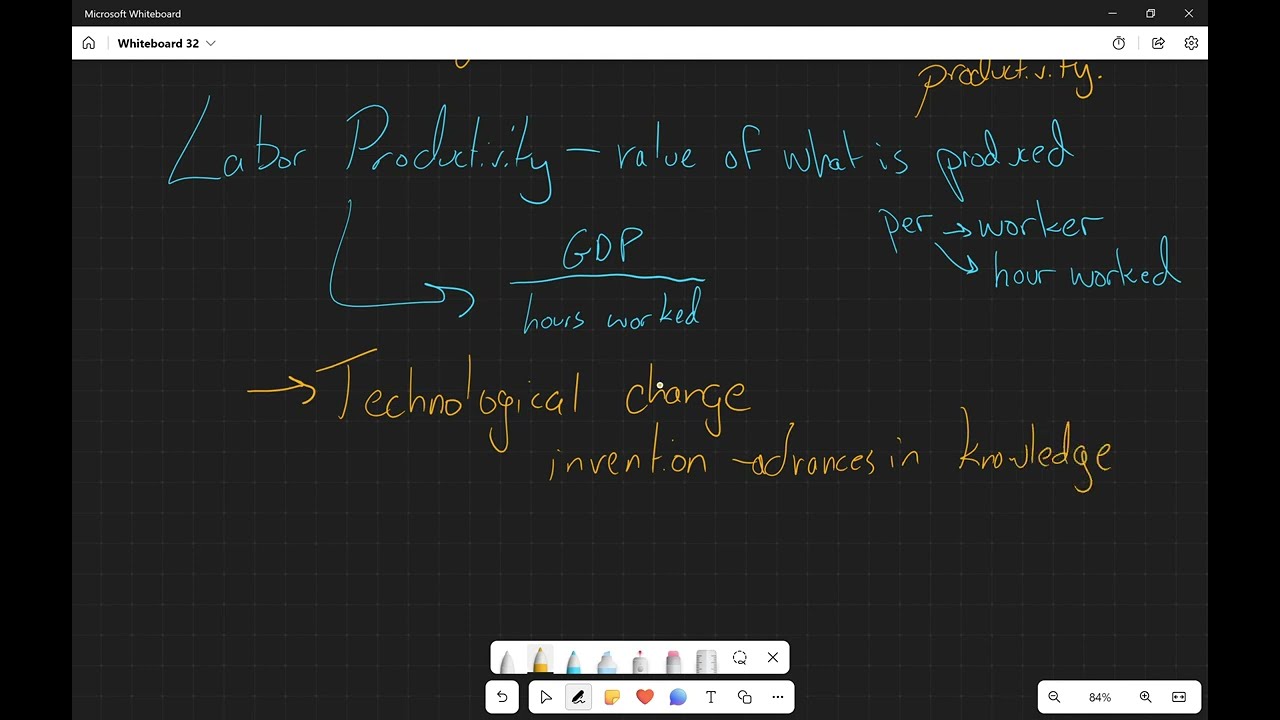 Labor Productivity, (Aggregate) Production Functions, The Link between GDP pc and Productivity