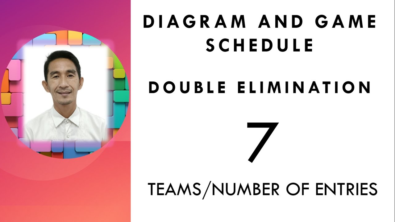 Double Elimination; Diagram and Game schedule for 7 teams