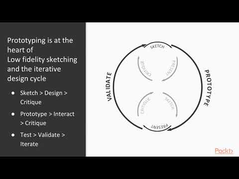 Learn Fundamentals of UX Techniques Why Prototype – Invision and Others|packtpub com - Mind Luster