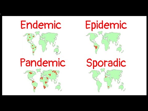 Endemic | Epidemic | Pandemic | Sporadic | Classification of disease based on rate of spread by WHO|