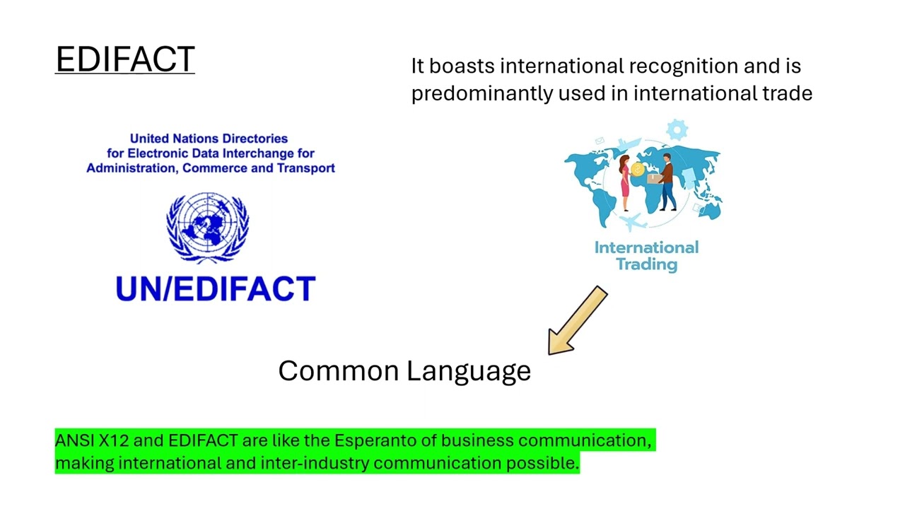 Decoding Standards: ANSI X12 & EDIFACT - EDI Episode 6