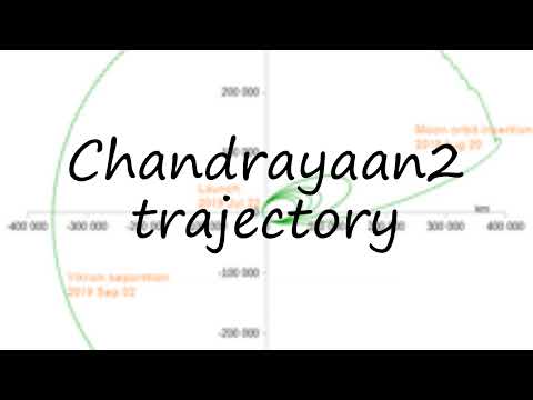 How to pronounce Chandrayaan2 trajectory in English?