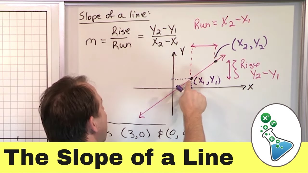 The Slope of a Line