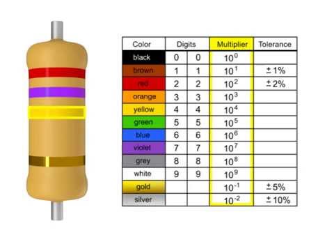 How to Read a Resistor